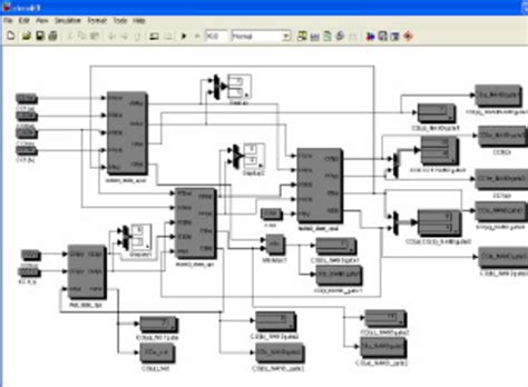 Simulink Model Using Custom Library Download Scientific Diagram