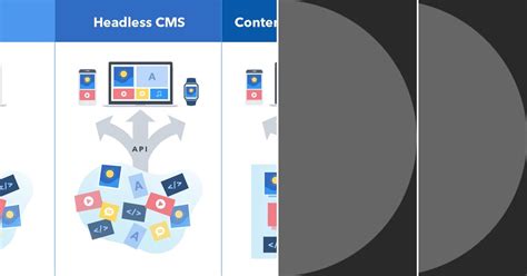List Cms Curated By Owain Mcguire Medium
