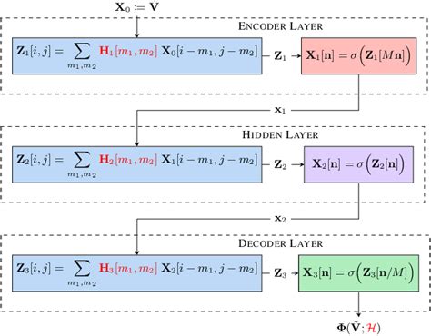Figure From Multi Target Tracking With Transferable Convolutional Neural Networks Semantic