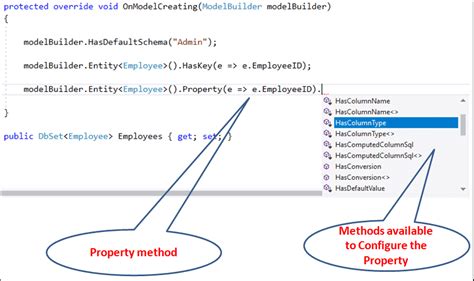 Entity Framework Core Fluent Api Tektutorialshub