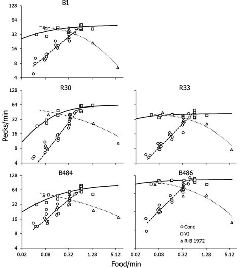 three data sets analyzed at once download scientific diagram