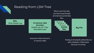 Write Intensive Workloads And Lsm Trees PDF Databases Computer Software And Applications