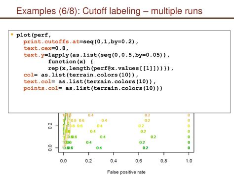 PPT Visualizing Classifier Performance In R PowerPoint Presentation ID