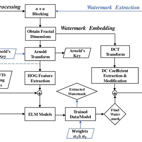 Block Diagram For Mamdani Based Fuzzy Interface System Download Scientific Diagram