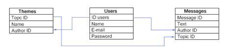 Types Of The Databases Detailed Overview Of The Dbms Types Welcome