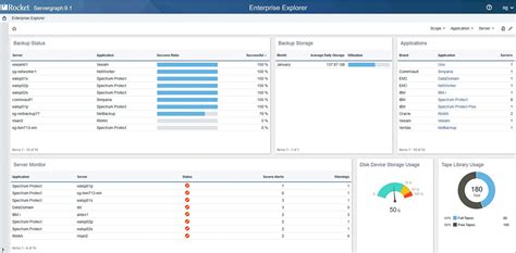 improve storage capacity planning realize an immediate roi rocket