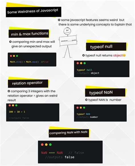 Javascript Cheatsheets And Infographics 1 Javascript Functions