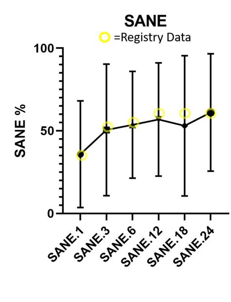 Blake Mcwilliams Mba Oberd Universal Research Solutions Llc Ali