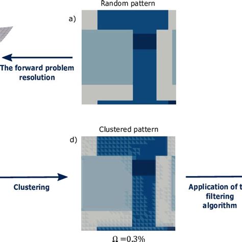 summarizes the validation results in terms of Ω the histograms
