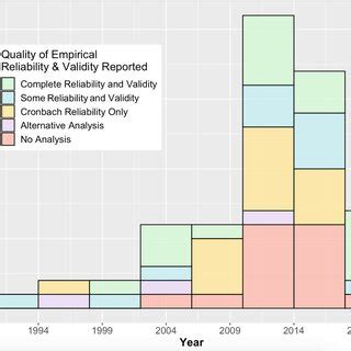 The Categorization Of HAI HRI HCI Trust Survey Instruments By The Download Scientific Diagram