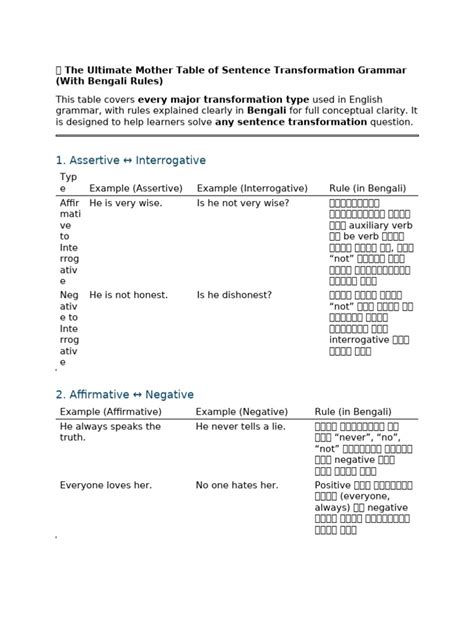 Ultimate Transformation Table Pdf