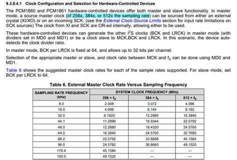 Pcm1861 Pcm1861 Mclk及sample Rate支持 音频论坛 音频 E2e™ 设计支持