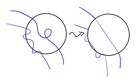 General Topology Remove Self Intersections Of A Closed Curve In A Compact 3 Manifold