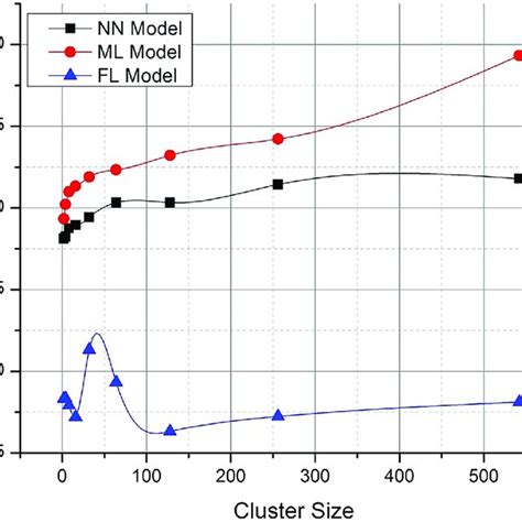 Path Accuracy Tracking Optimized Representation Download Scientific Diagram