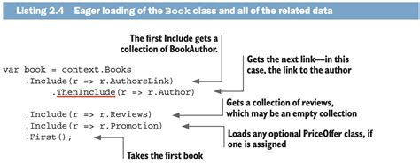 Basic Entityframework Core Summary Some Basic Points Of By Quang Vu Trong Old Dev Medium