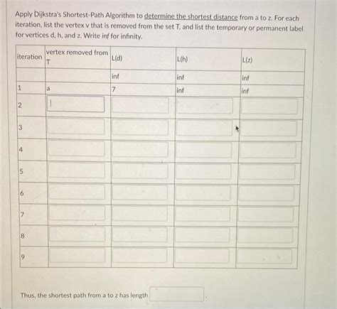 Solved Consider The Graph Apply Dijkstra S Shortest Path Chegg