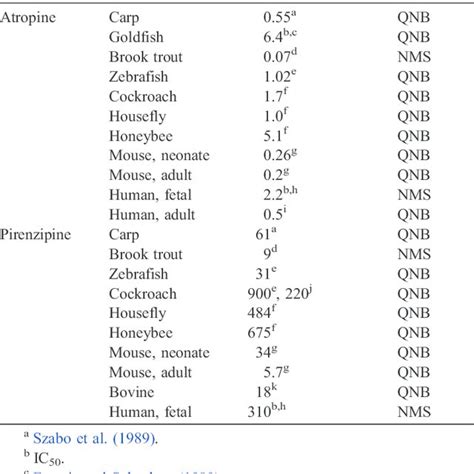 Antagonist Inhibition Binding Curve Of 3 H Qnb Binding Using