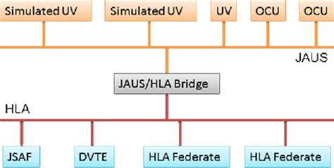 Figure 1 From The Mixed Initiative Experimental Mix Testbed For Human Robot Interactions With