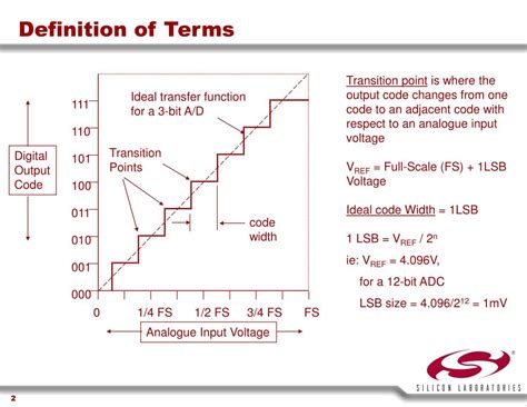 PPT Understanding ADC Specifications PowerPoint Presentation Free Download ID