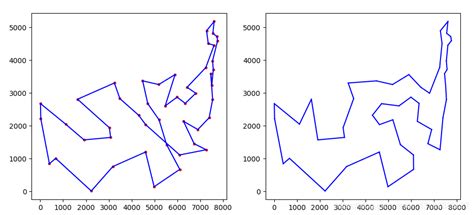 利用pso求解tsp问题粒子群解决tsp问题 Csdn博客