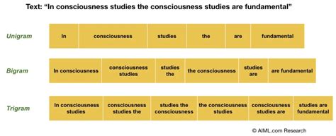 Python N Gram Analysis Uncover Similar Meta Titles