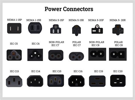 Iec Power Connectors