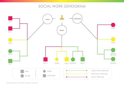 4 Genogram Templates For Social Work Pdf Word G Docs