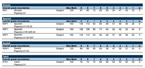 2023年爱德思igcse分数线公布！来看看考的怎么样？ 翰林国际教育