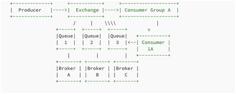 How Mvc Framework Works Basics The Model View Controller Mvc By