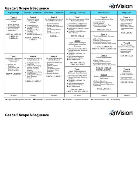 envision 5 th grade scope sequence for website pdf multiplication