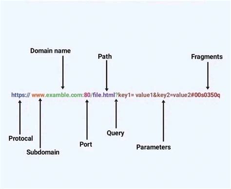 Mohammed Moutawakkil On Linkedin Webdevelopment Web