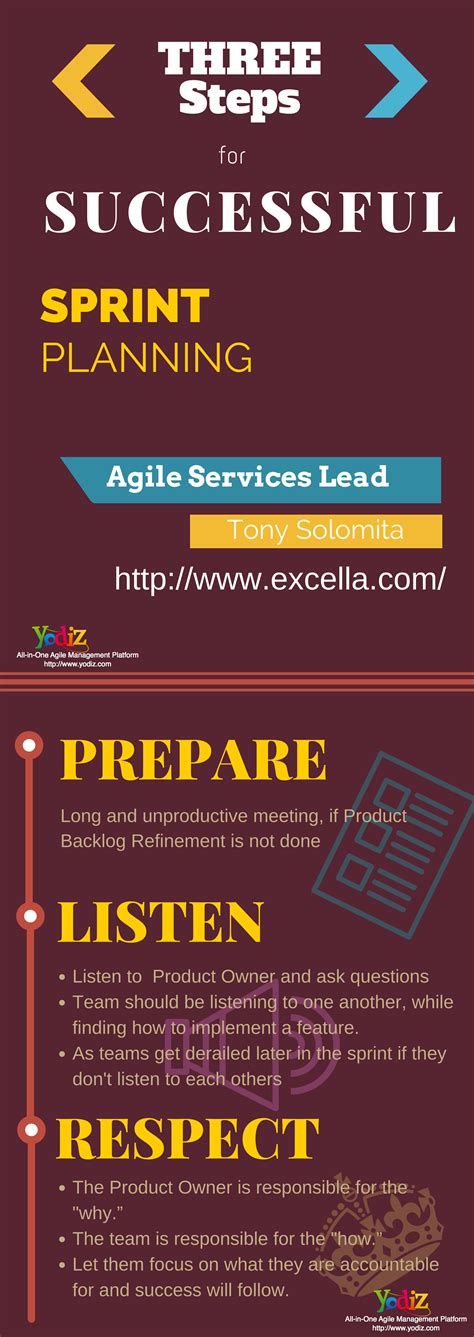 Best Practices For Sprint Planning Meeting In Agile Project Management Yodiz Project