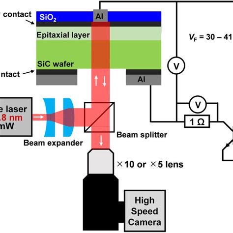 Color Online Schematic Diagram Of Optical Interference Contactless Color Online Schematic Diagram Of Optical Interference Contactless