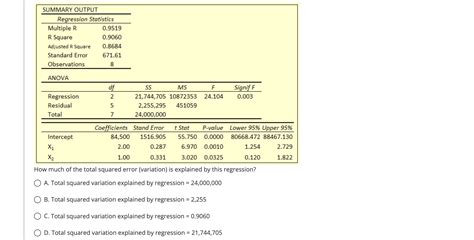 Solved How Much Of The Total Squared Error Variation Is