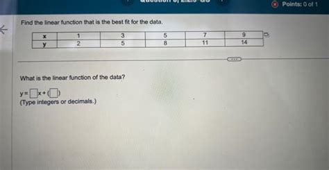 Solved Find The Linear Function That Is The Best Fit For The Chegg Com