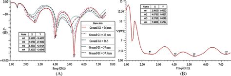 A Comparison Of Simulated Reflection Coefficient For Different