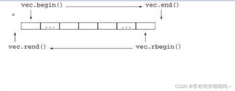 C STL之vector的模拟实现 typedef t iterator CSDN博客