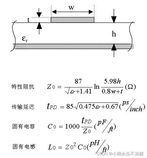 Emc学习笔记（五）传输线模型及反射、串扰 Pcb传输线模型 Csdn博客