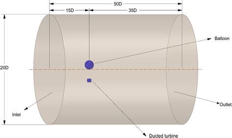 Computational Domain Specifications Download Scientific Diagram
