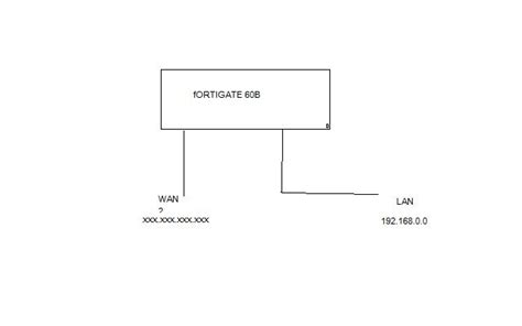 Internet Connection Timed Out Regularly Fortinet Community