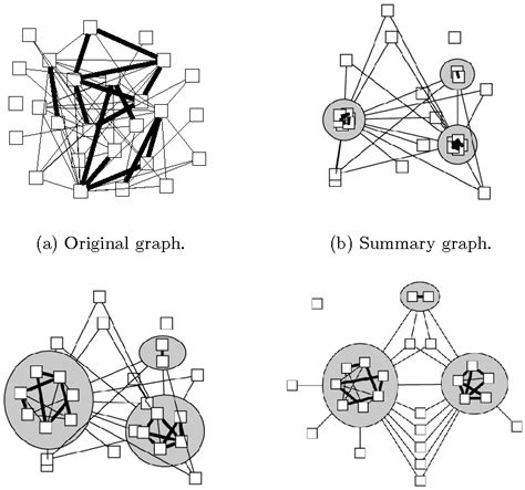 Figure 1 From Journal Of Graph Algorithms And Applications Drawing