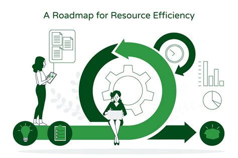 More With Less A Roadmap For Resource Efficiency