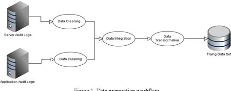 Figure 1 From A Fraud Detection System Based On Anomaly Intrusion