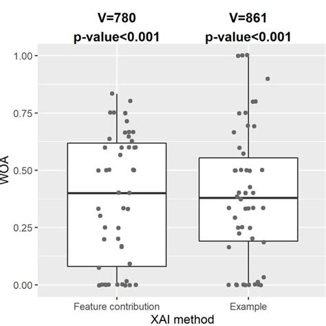 Cdss Prediction And Explanation By Feature Contribution For An Exemplar