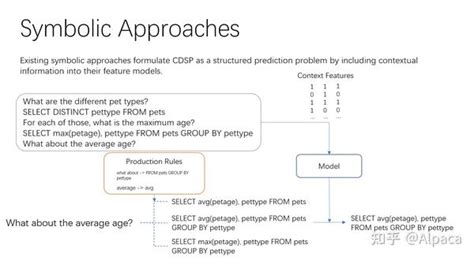 基于上下文的语义解析Semantic Parsing 知乎