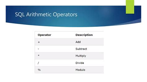 2 1 Sql Operators Pptx