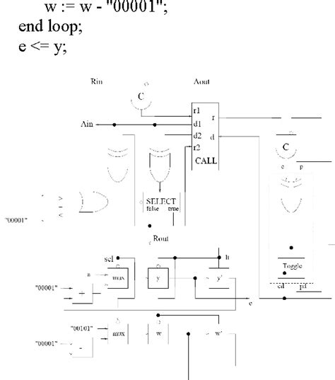 Figure 1 From A Vhdl Based Design Methodology For Asynchronous Circuits