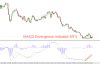MACD Divergence Forex Indicator For MT4 Free Download FXCracked