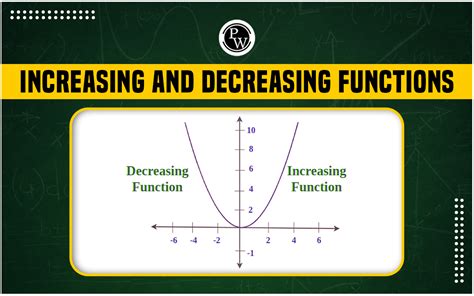 Increasing And Decreasing Functions In Calculus Illustration Important Topics For JEE