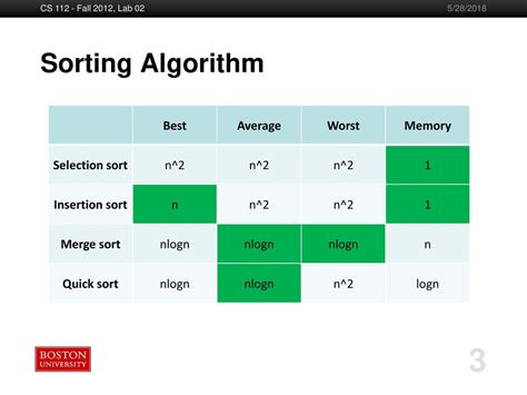 CS Fall 2012, Lab 02 Haohan Zhu. - ppt download